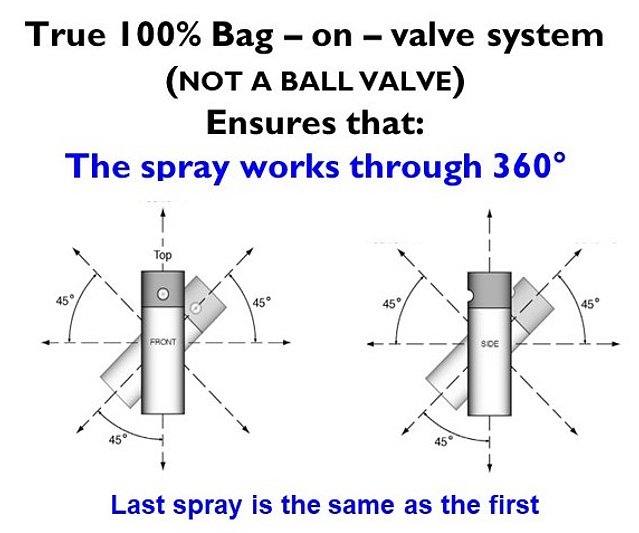 TW1000 - TACTICAL UNIT - TW1000 PAVA POLICE IRRITANT SPRAY UK